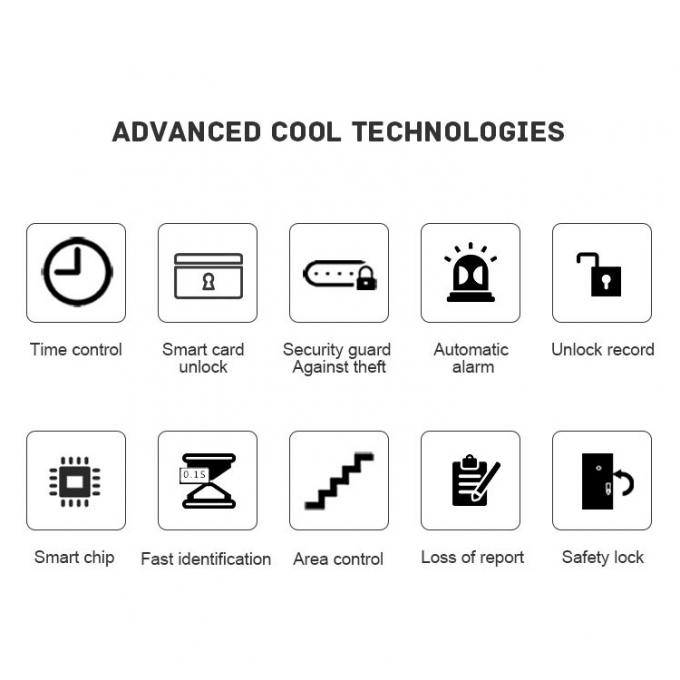 EASLOC Free Software Lock Encoder Hotel Key Card System Door Locks