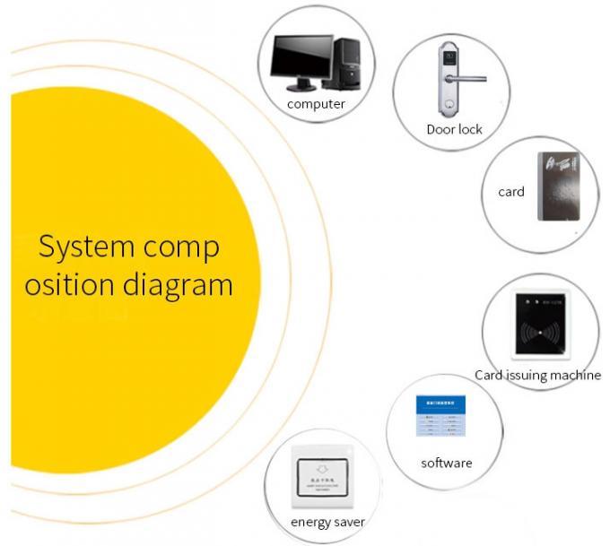 Anti Theft 3KG Card Activated Door Locks 1.5V AA Card Access Door Lock ...