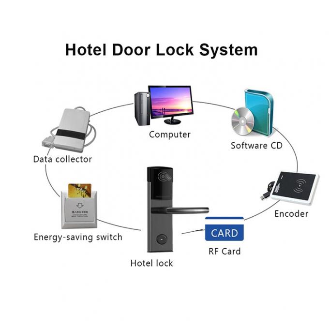 FCC Keyless Door Lock Ss304 Hotel Door Key Card System